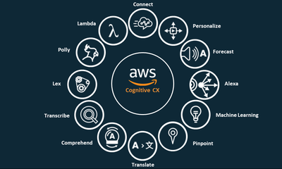 Enter your A.I student startup in the new AWS University Startup A.I ...