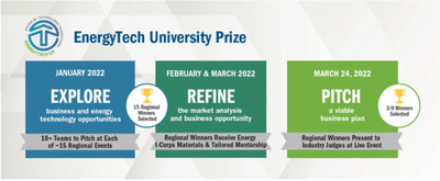 Have an EnergyTech idea? Compete for $250,000 in student prizes through ...