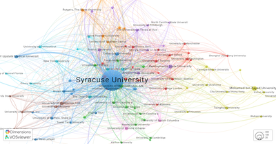 Collection Spotlight: Creating VOSviewer Visualizations in Dimensions ...